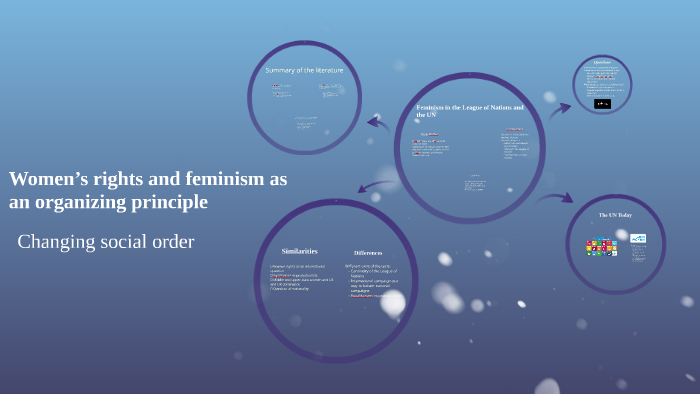 Women’s’ rights and feminism as an organizing principle by Z K on Prezi