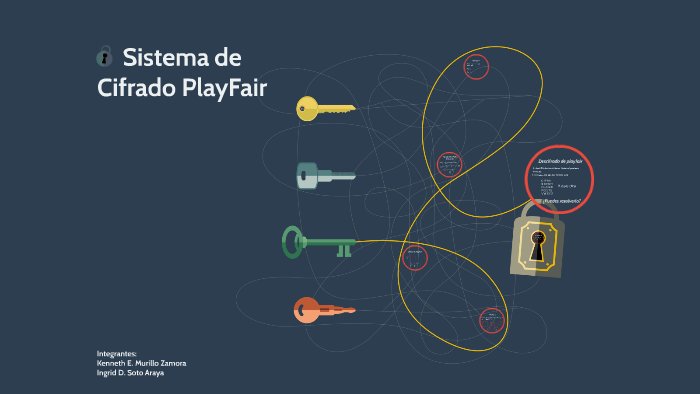 Sistema de Cifrado PlayFair by Ingrid Soto on Prezi