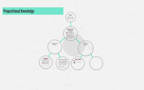 Gettier Type Examples by Jacob Jones on Prezi