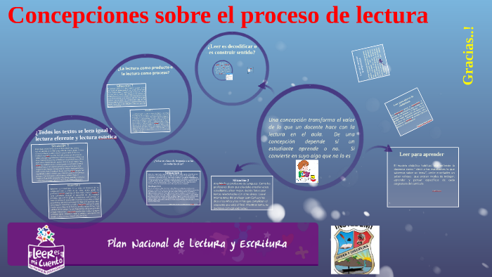 Concepciones sobre el proceso de lectura by Daniel Rodriguez on Prezi