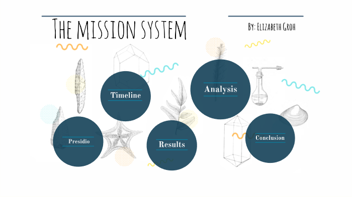 The Mission System by Elizabeth Groh on Prezi