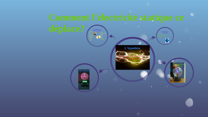 Comment la statique se forme by william charpentier on Prezi