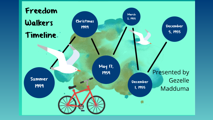 Freedom Walkers Timeline by Gezelle Madduma on Prezi