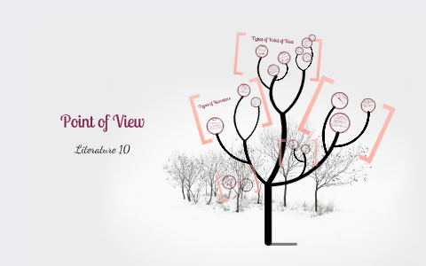 Point of View- Objective and Subjective by Sophia Amaranto on Prezi