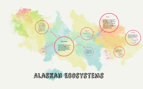 Alaskan ecosystems by Tristan Douville on Prezi