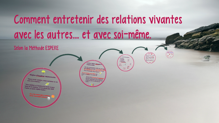 Règles d'hygiène relationnelle: by Manon Turbide on Prezi