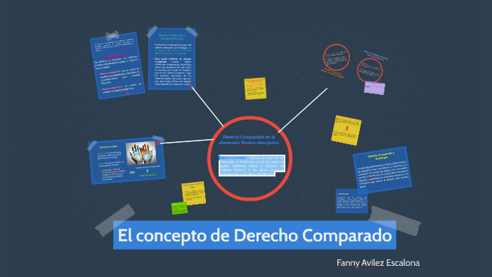 El concepto de Derecho Comparado by fanny avilez escalona on Prezi