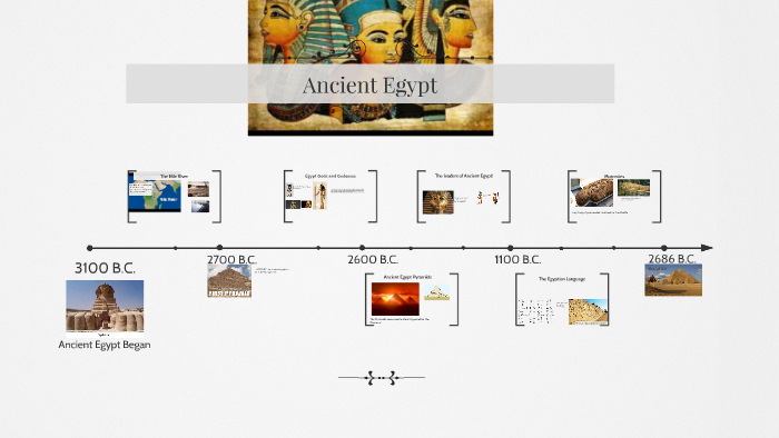 Ancient Egypt by Spongebob Squarepants on Prezi