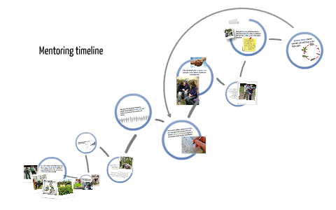 Mentoring Timeline by Verity Jones on Prezi