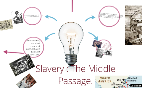 Age Of Exploration - Slavery: The Middle Passage. by Kevonte Woodson on ...