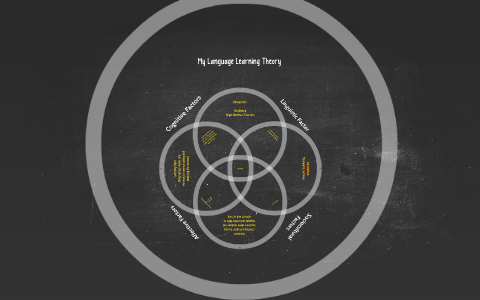 My Language Learning Theory by Regan Nikole Peterson