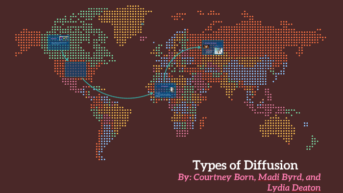 Types of Diffusion by lydia deaton on Prezi