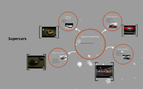 Supercar Comparisons by Devin Hallstrom on Prezi