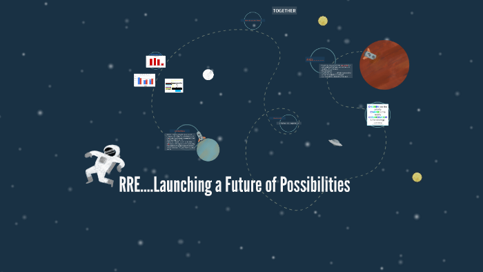 RRE....Launching a Future of Possibilities by Kelly Hubley on Prezi