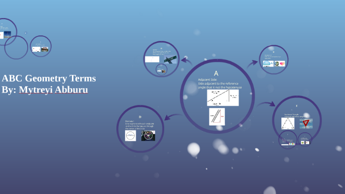 ABC Geometry Terms by Mytreyi Abburu on Prezi