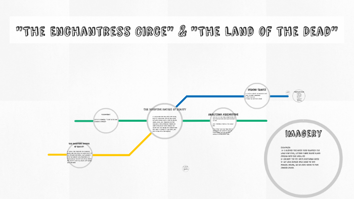 "The Enchantress Circe" & "The Land of the Dead" by graham guthrie on Prezi
