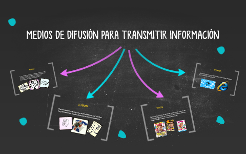MEDIOS DE DIFUCIÓN PARA TRANSMITIR INFORMACIÓN by Catalina Arboleda on ...