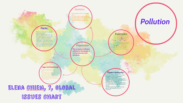 Elena Chiem, 7, Global Issues Chart by E. C. on Prezi