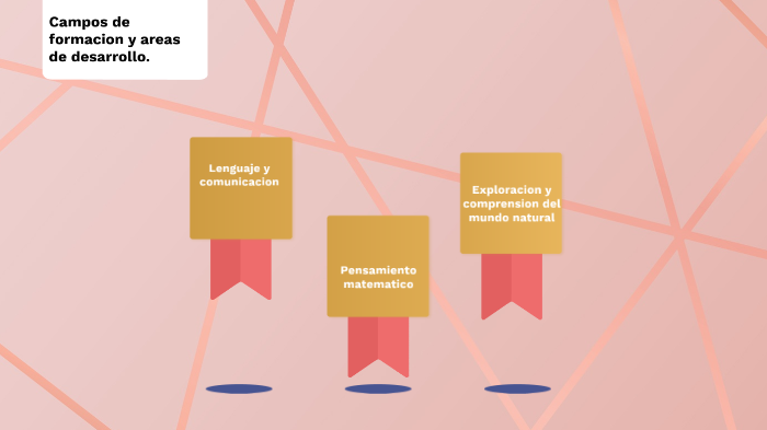 Campos de formacion y areas de desarrollo by Lucia Muñoz Chacon on Prezi