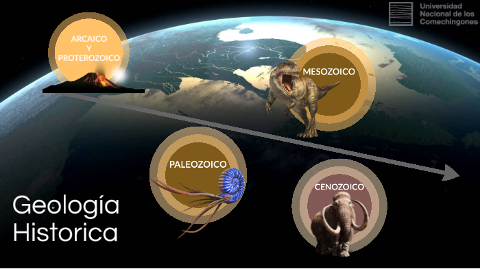 Geología Histórica by Lara Micaela Pereira Arguello on Prezi