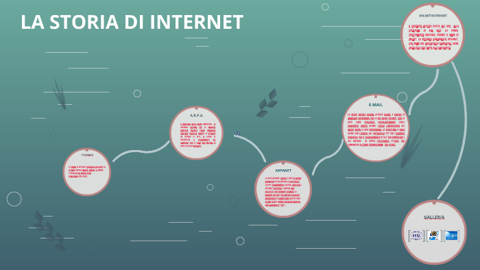 LA STORIA DI INTERNET by daniele pressacco on Prezi