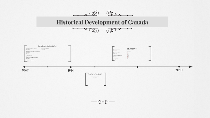Historical Development of Canada by jay schalm on Prezi
