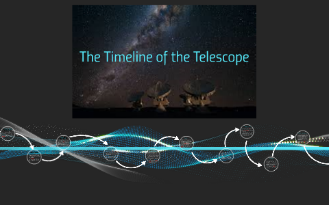 The Timeline of the Telescope by Kat Brownlee on Prezi