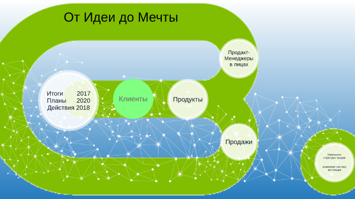 От Идеи до Продукта by Igor Loginov on Prezi