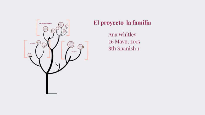 El proyecto la familia by sydney whitley on Prezi