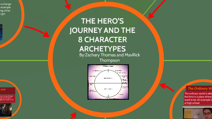 THE HERO'S JOURNEY by MavRick Thompson on Prezi