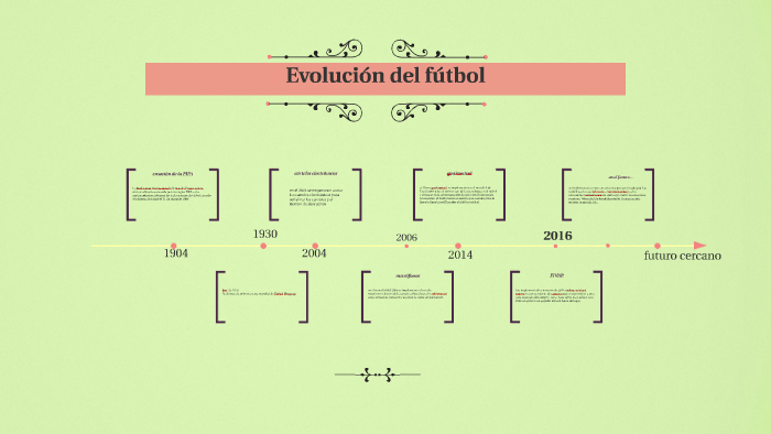evolución del futbol by elisa rendon c on Prezi