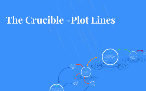 The Crucible -Plot Lines by Roshelle Morrison on Prezi