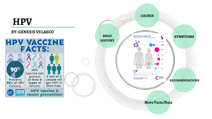 Immunizations by Genesis Velasco on Prezi