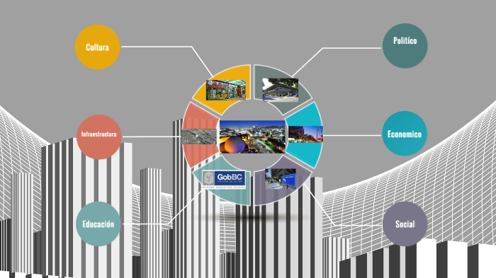Entorno inmediato Tijuana by Alejandra Trujillo Cardeña on Prezi