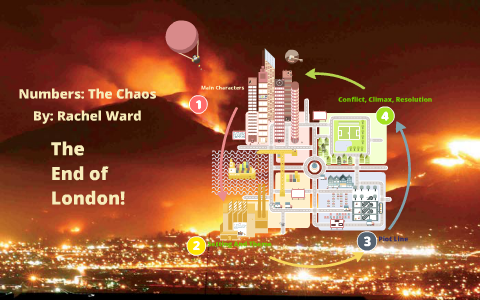 Numbers: The Chaos by Ajjahn Hutchinson-Baldwin on Prezi