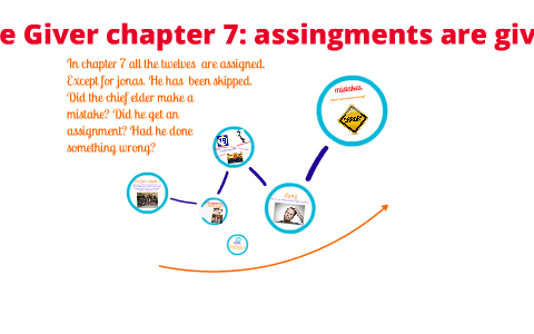 The Giver: chapter 7 by emily cummings on Prezi
