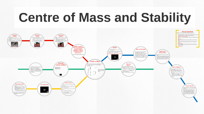 Centre of Mass and Stability by Harriet Carter on Prezi