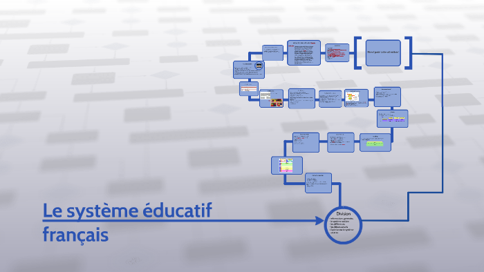 Le système éducatif français by David Dao on Prezi