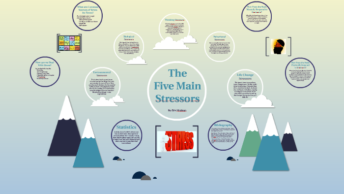 Unit 2 Project: The Five Main Stressors by Erin Hindman on Prezi
