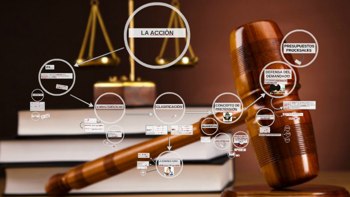 DERECHO PROCESAL "LA ACCIÒN" by R. Caroca Gómez on Prezi
