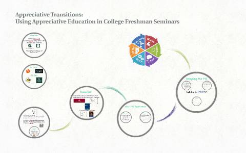 Appreciative Transitions: by Michael Zaborowski on Prezi