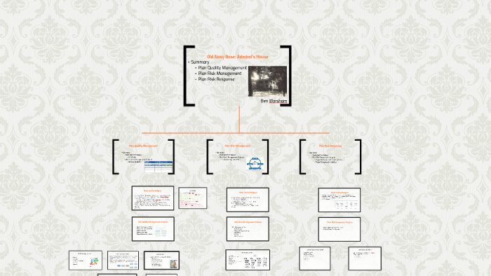 Plan Quality Management by Ben Worsham on Prezi