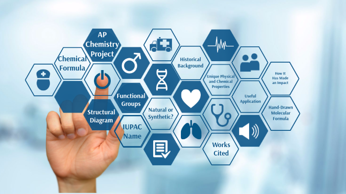 AP Chemistry Project by stephanie waypa on Prezi