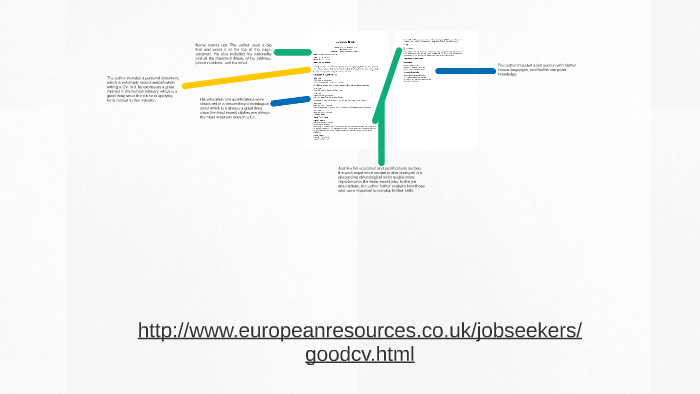 A good CV by Ruben Hernandez Dorta on Prezi