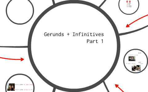 Gerunds and Infinitives: Part 1 by Grace Hody on Prezi