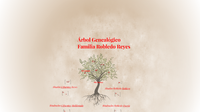 Árbol Genealogico Familia Robledo Reyes by Brayan Robledo on Prezi