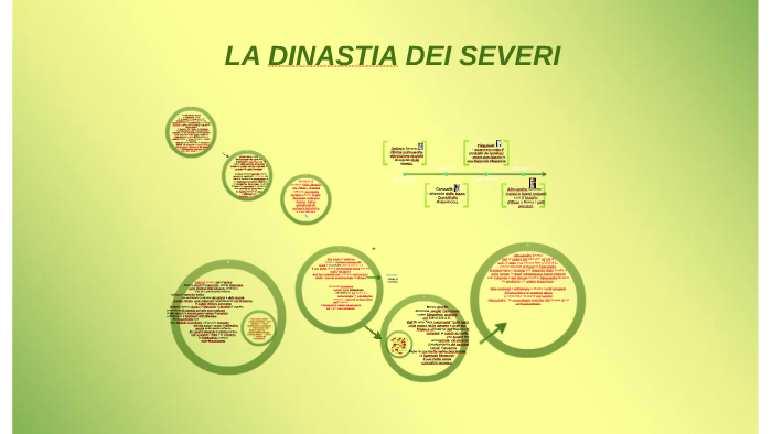 LA DINASTIA DEI SEVERI by Sabina Minuto on Prezi