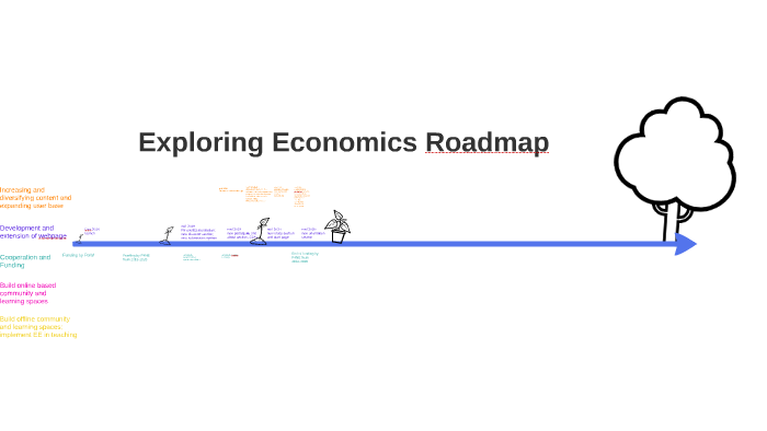 Exploring Economics Roadmap by David Becker on Prezi