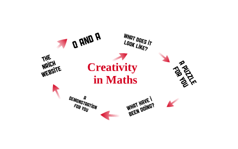 Creativity in Maths by Dave Gale on Prezi