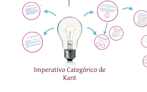 Imperativo Categórico de Kant - José Jiménez by Jose Jiménez on Prezi